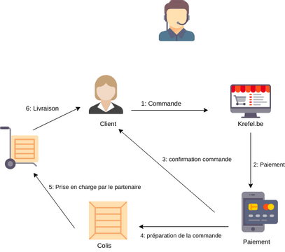 Visual Paradigm Diagram Editor